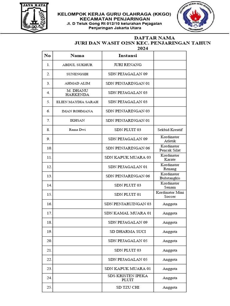 Daftar Nama Panitia | PDF