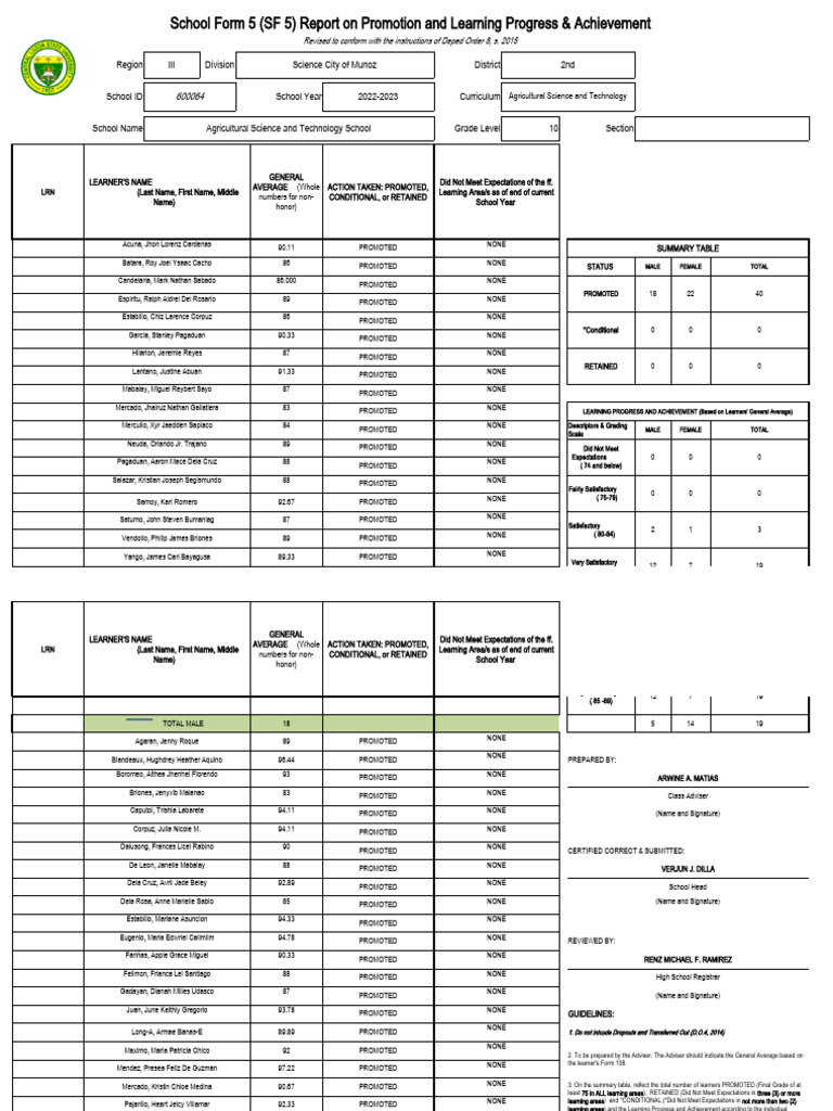 SF 5 Report: Grade 10 Promotion Summary | PDF