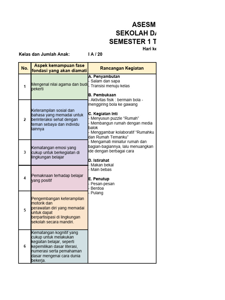 Contoh Asesmen Awal Dan RPP Yuli | PDF