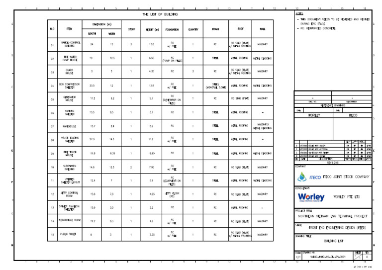 NVLNG-FEED-00-CI-LST-0001 - 0 - Building List | PDF