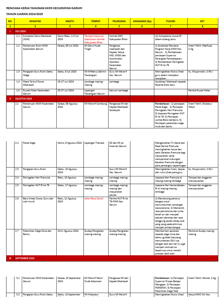 RKT Kkmi Garum 2024 - 2025 | PDF