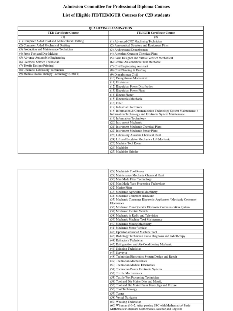 ELIGIBLE Courses CtoD 2024 | PDF