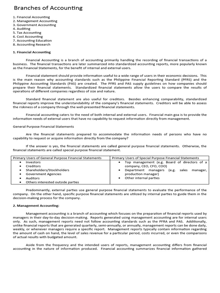Branches of Acctg - 021254 | PDF | Accounting | Financial Statement