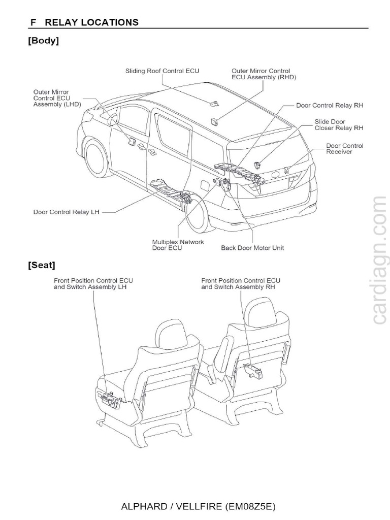 Toyota Alphard Velfire Relay Locations | PDF
