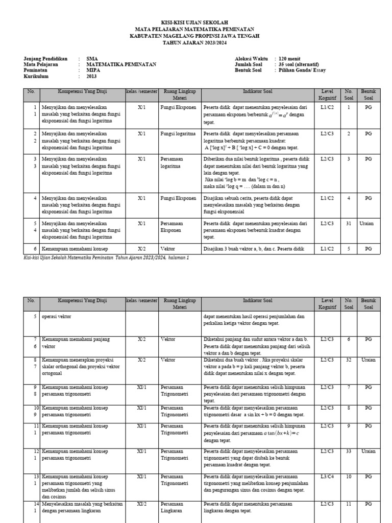 Kisi-Kisi Psaj MTK Peminatan Tahun 2024 | PDF