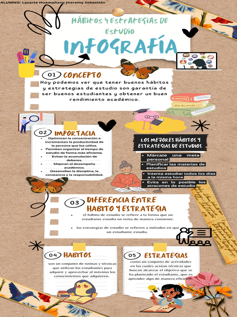 Infografia | PDF | Crecimiento personal y profesional