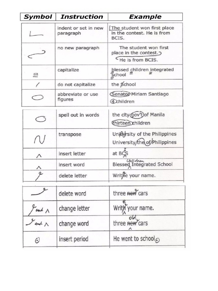 Copyreading Symbols | PDF