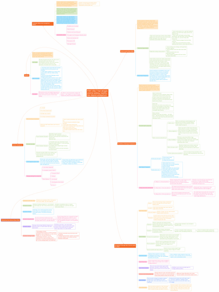 Mindmap | PDF