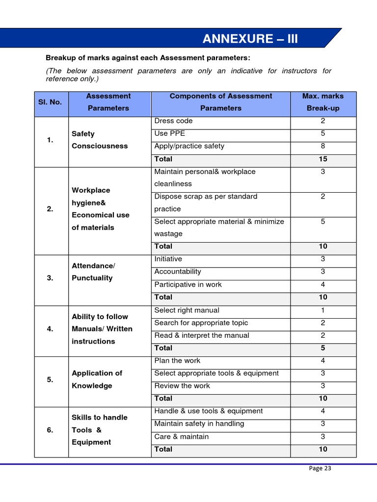 CTS Assessment Mark | PDF