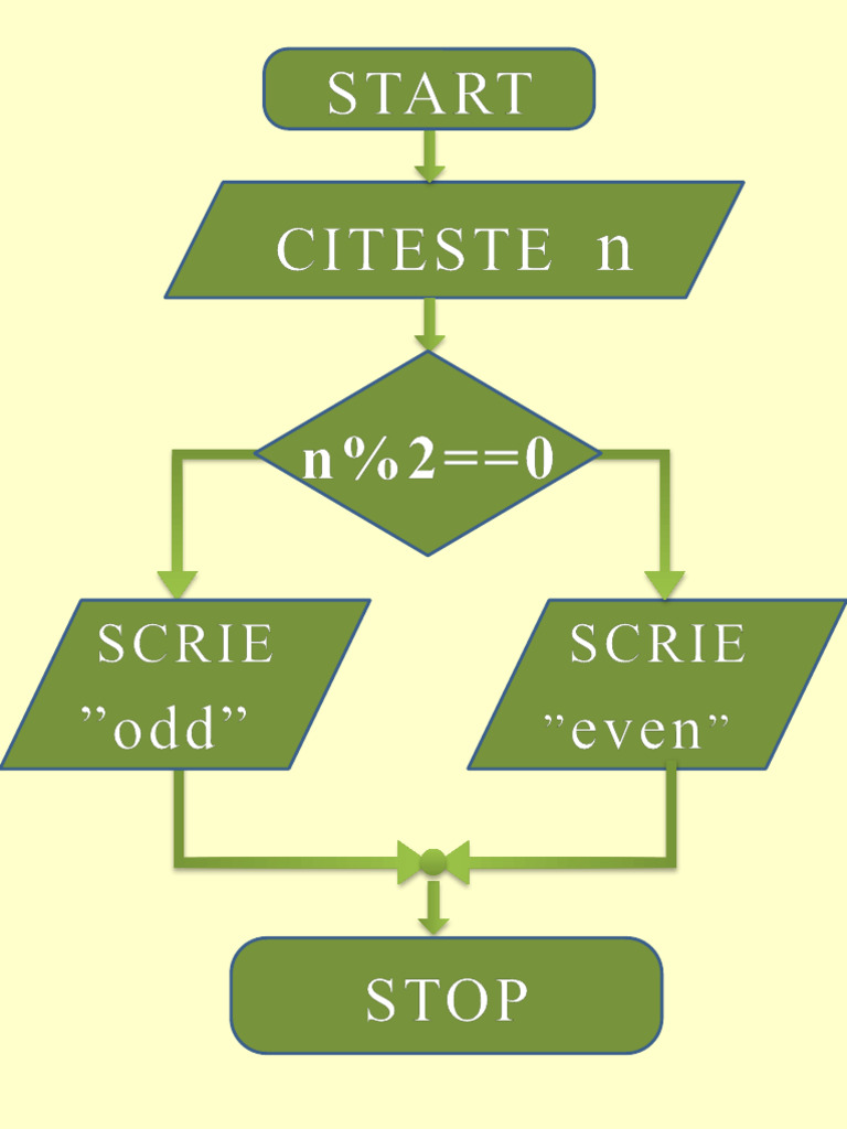Schema Logica - Par - Impar | PDF