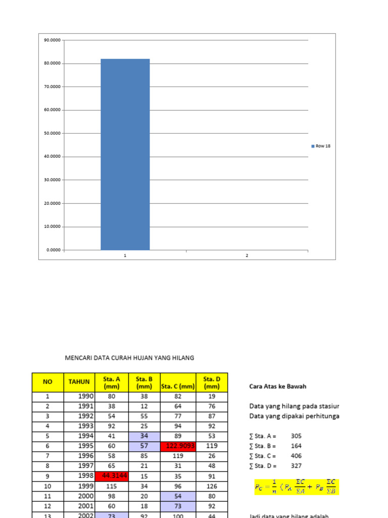 Hitungan Debit Hujan | PDF