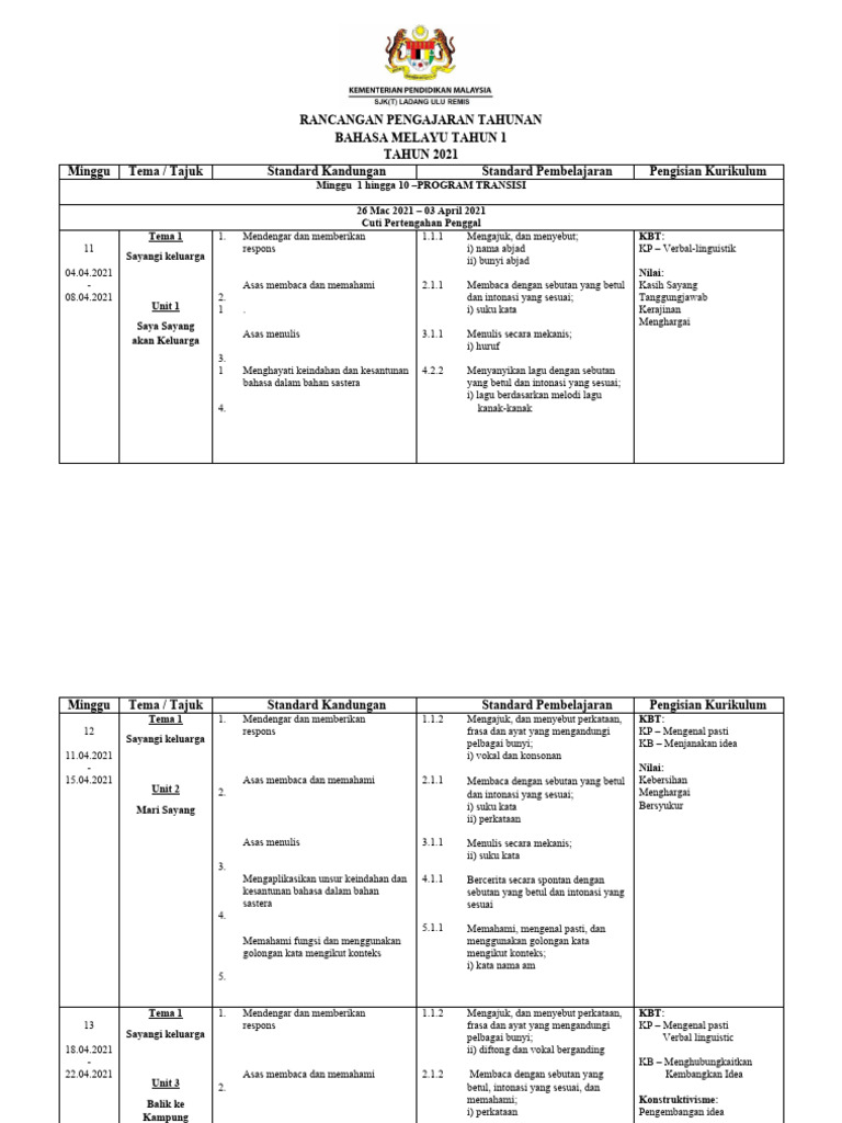 RPT BM Tahun 1 | PDF