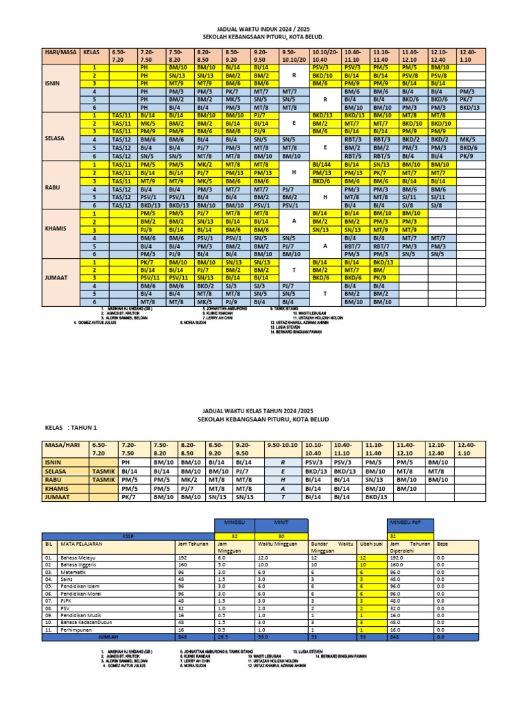 Slide Puan TP SPS 2 Julai 2024 | PDF