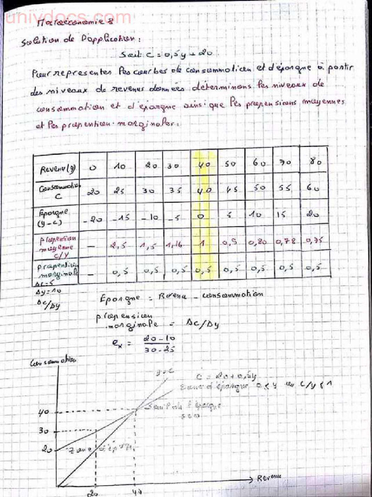 Se Ries Exercice Macroe Conomie s2.TextMark - Compressed | PDF
