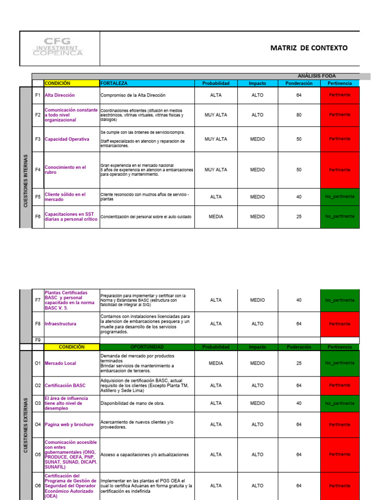 Matriz de Contexto - Foda SC | PDF | Business | Economias