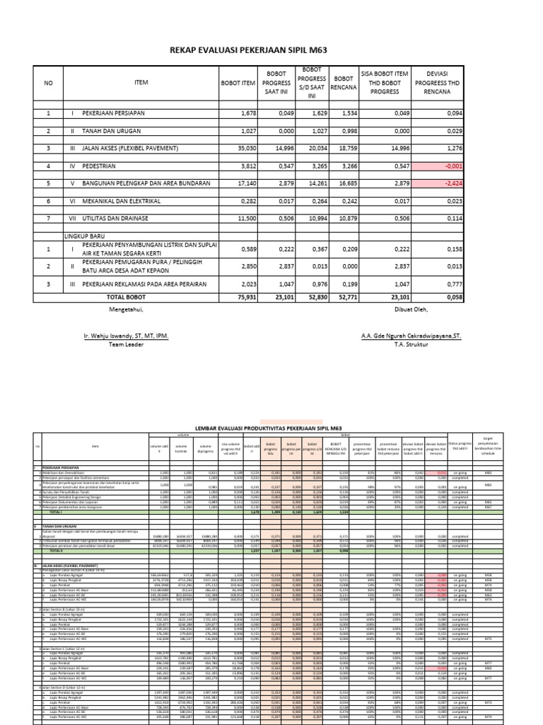 Evaluasi Progress Pekerjaan Sipil Mingguan 63 | PDF