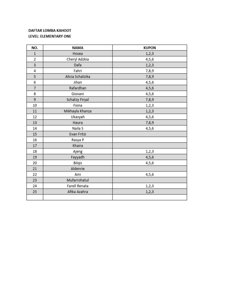 Daftar Lomba Kahoot | PDF
