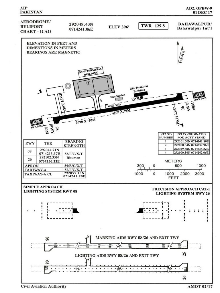 Bah Pdf Navigation Transport Safety