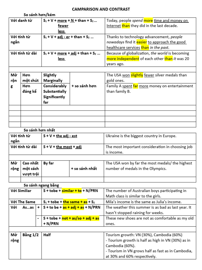 CAMPARISON AND CONTRAST - Writing Task 1 | PDF