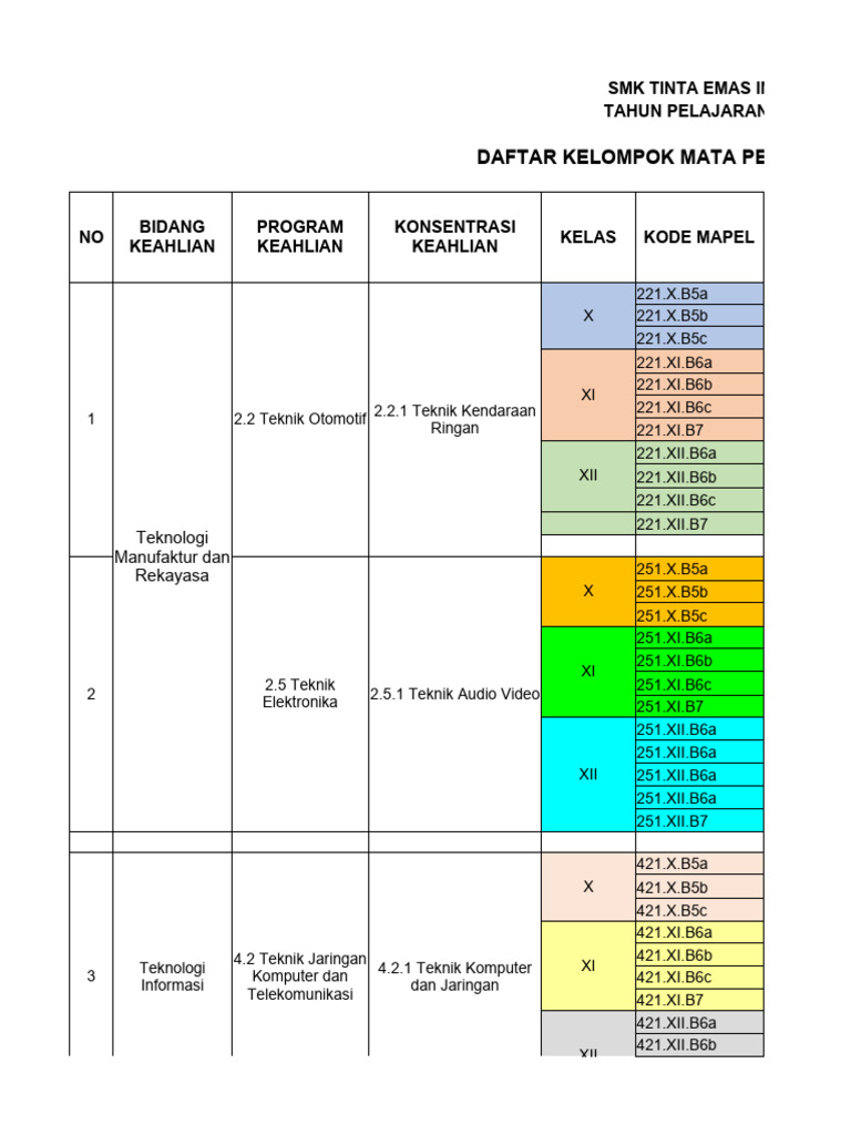 Daftar Mapel Produktif TKR | PDF