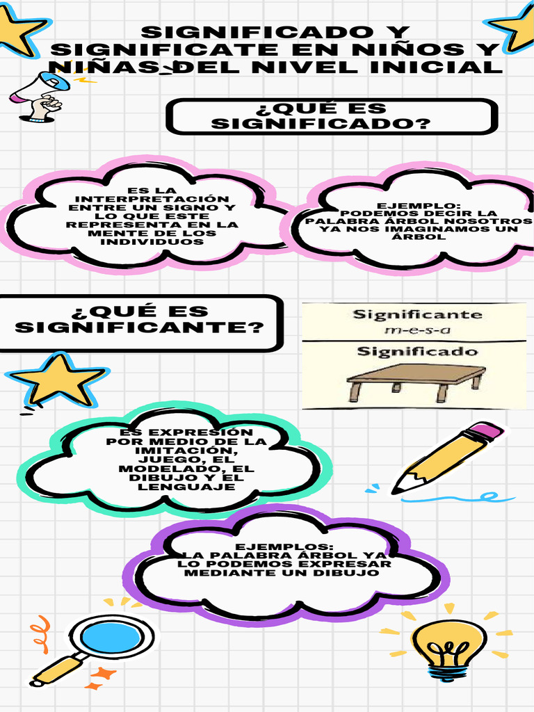 Infografia Significado y Significante | PDF