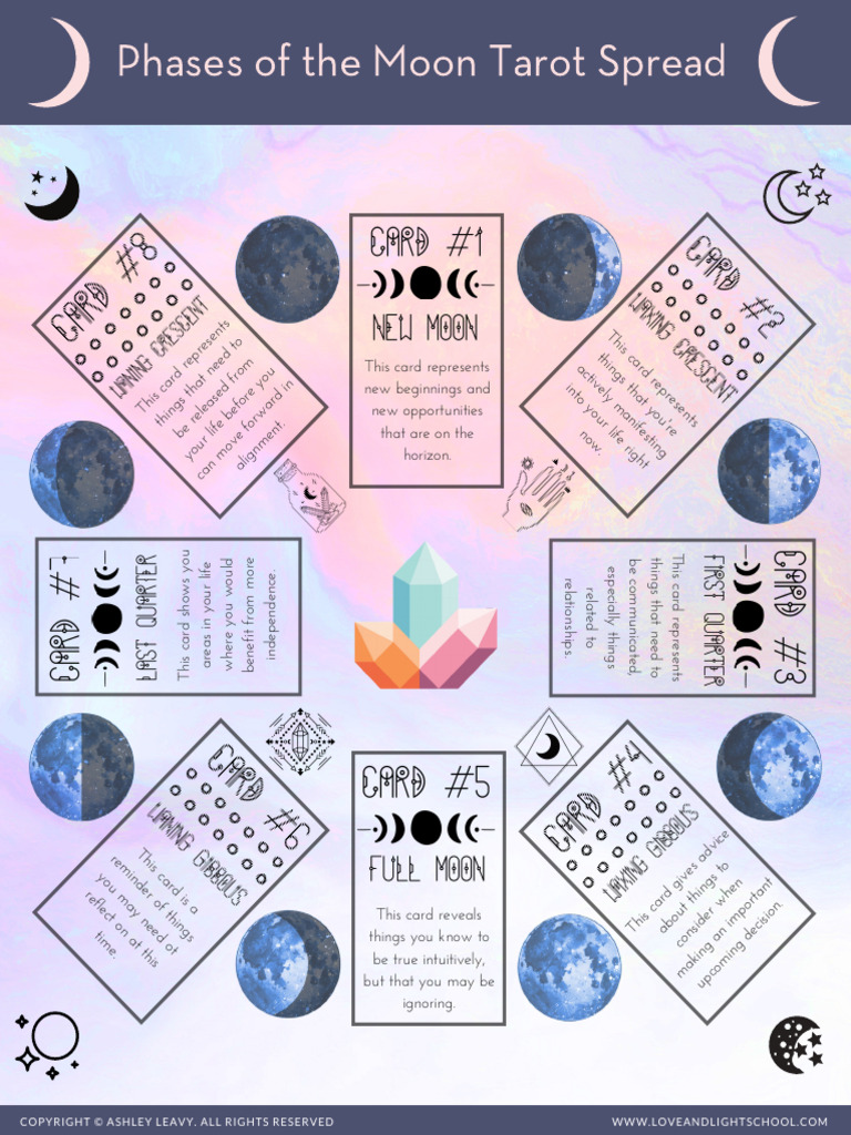 Phases of The Moon Tarot Spread | PDF