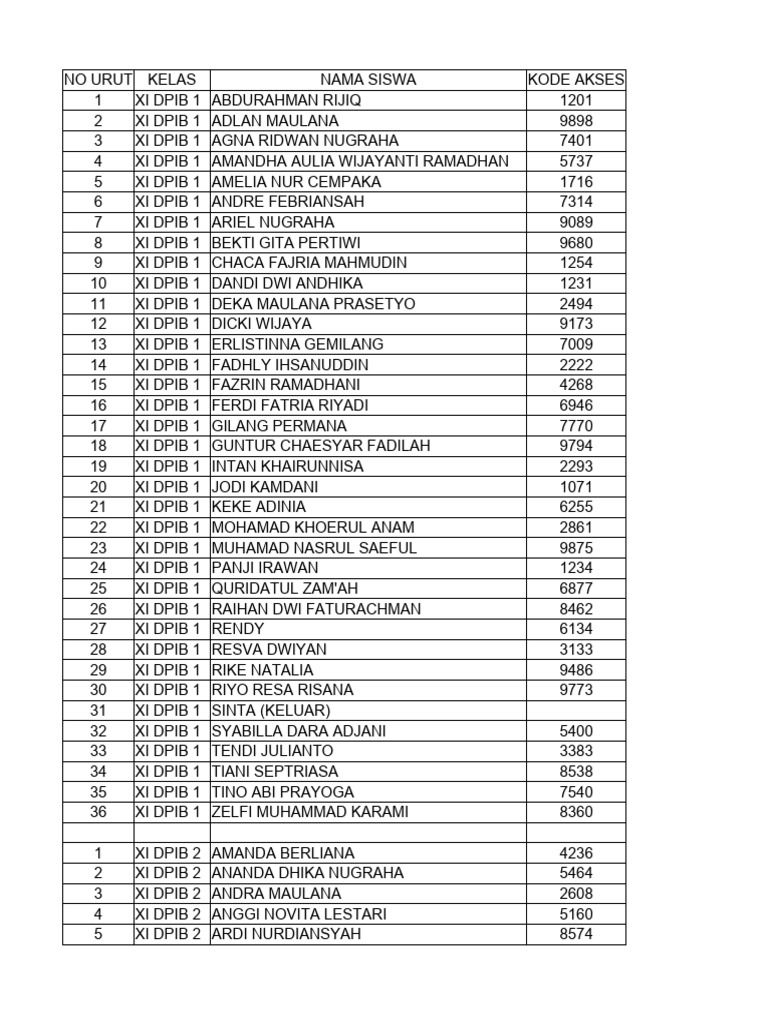 Kode Akses Kelas 11 | PDF
