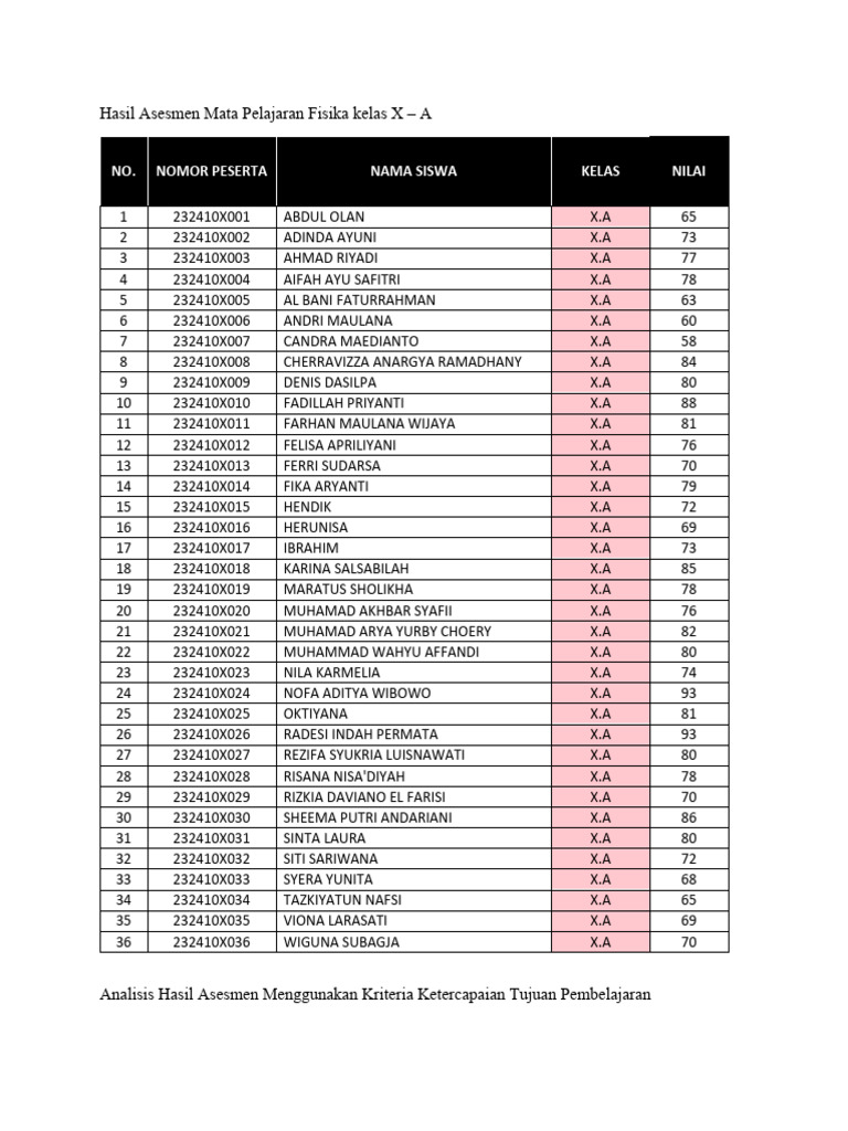 Merefleksikan Pembelajaran Murid Fisika MAMAN | PDF