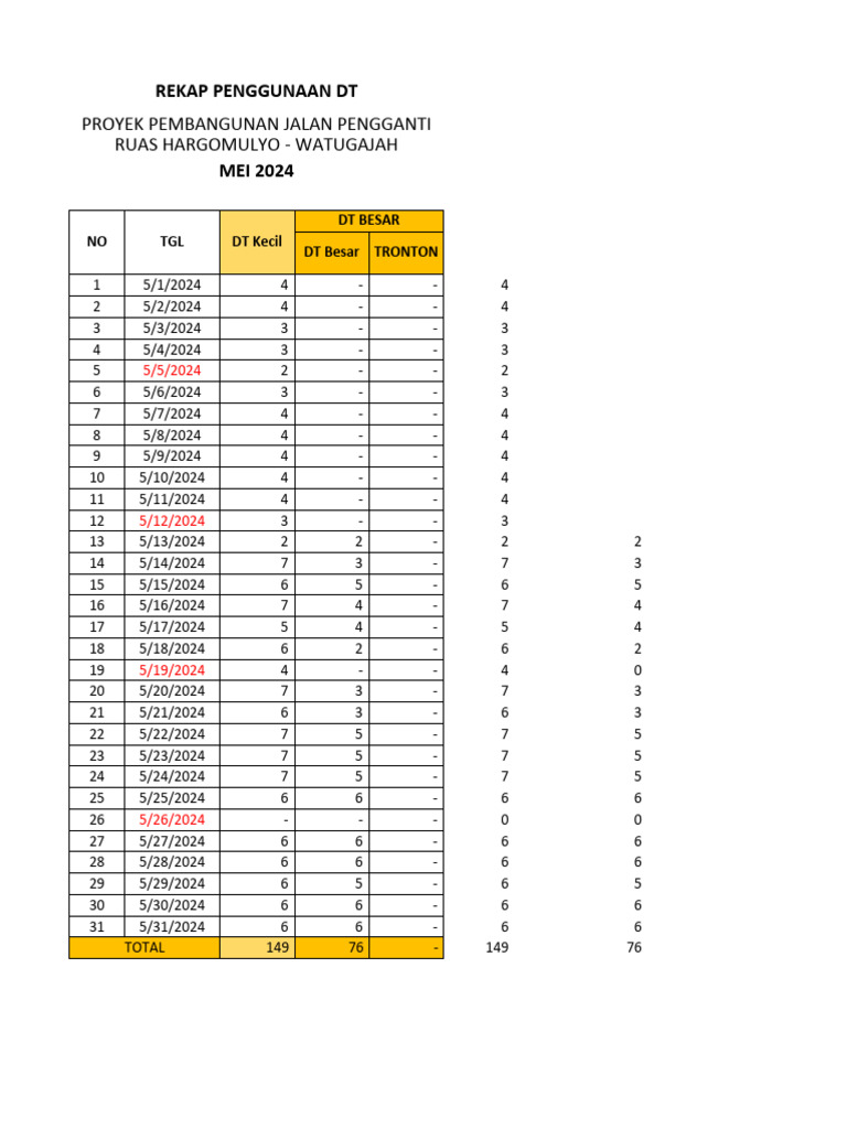 Absen DT - Mei 2024 | PDF