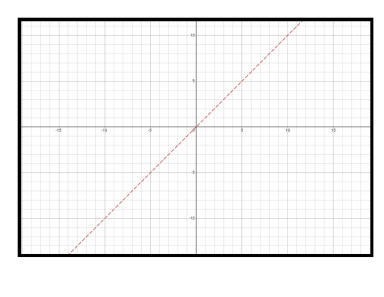 Desmos Graph | PDF
