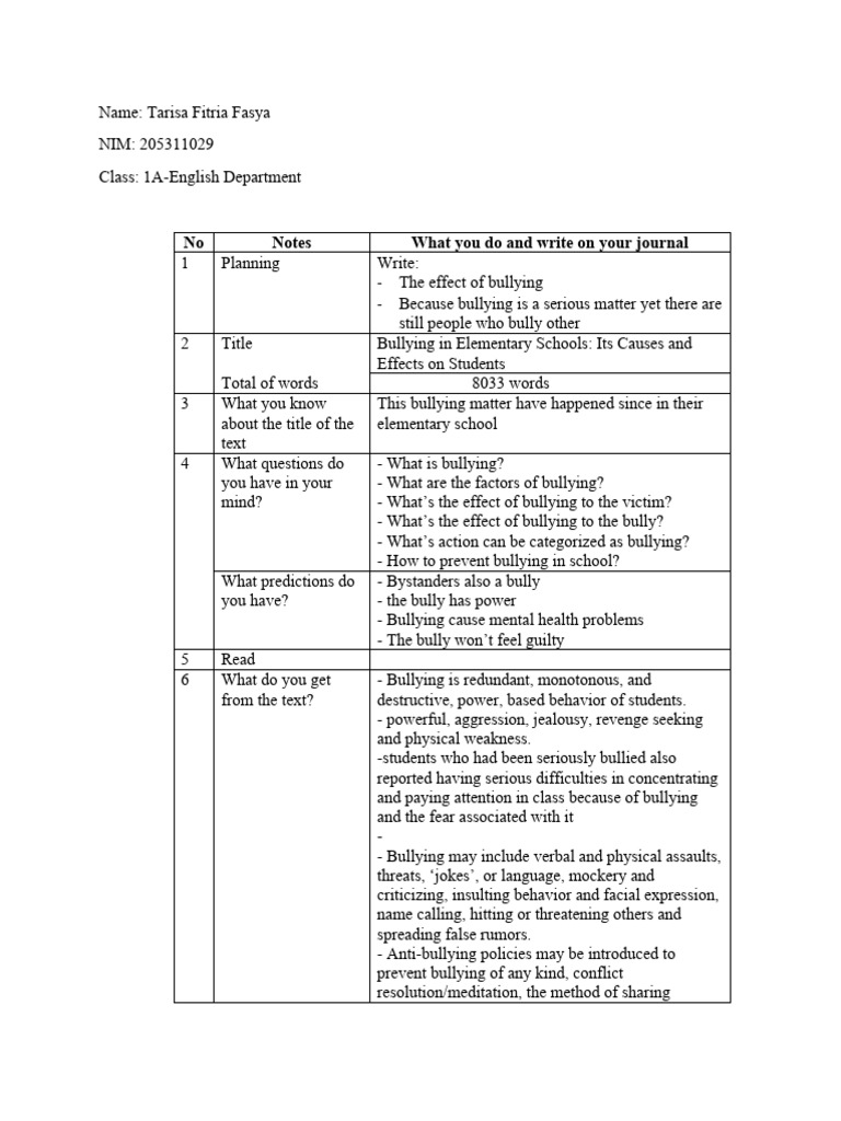 Tarisa Fitria Fasya - Journal 3 | PDF | Bullying | Aggression