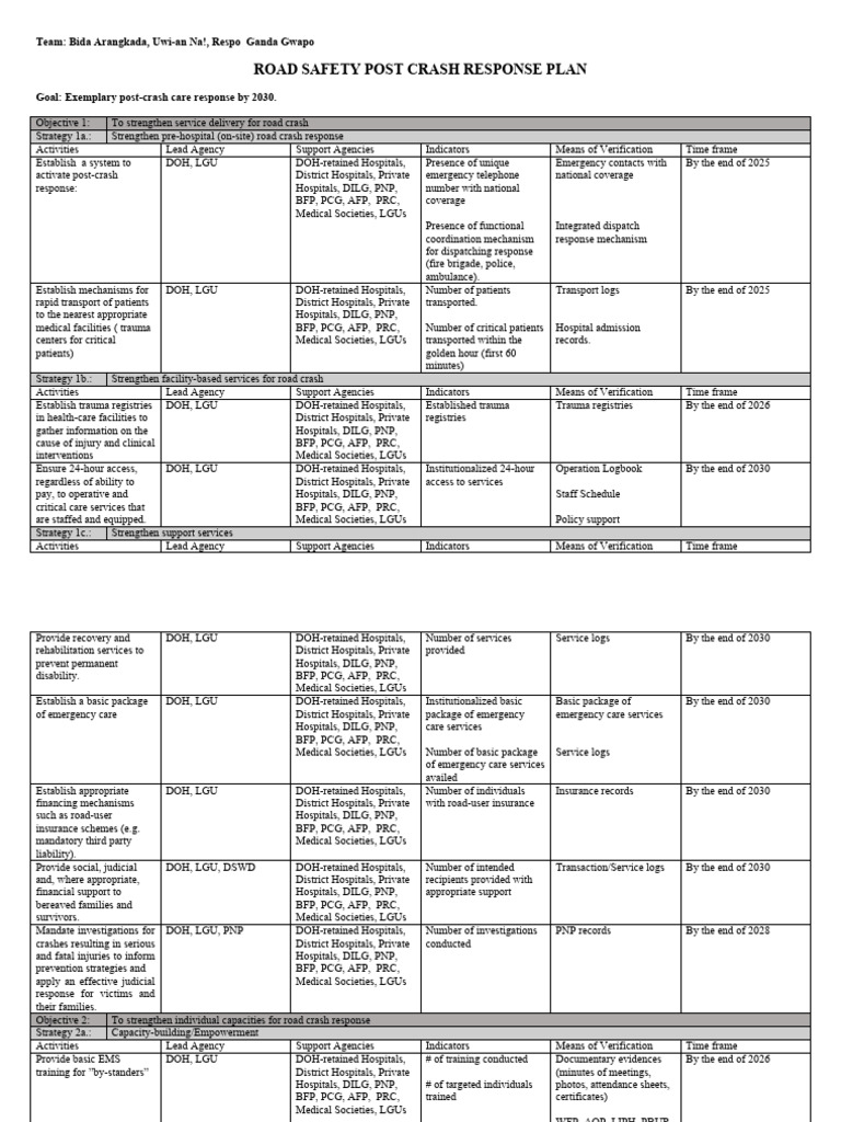 Road Crash Response Plan C | PDF | Hospital | Medicine
