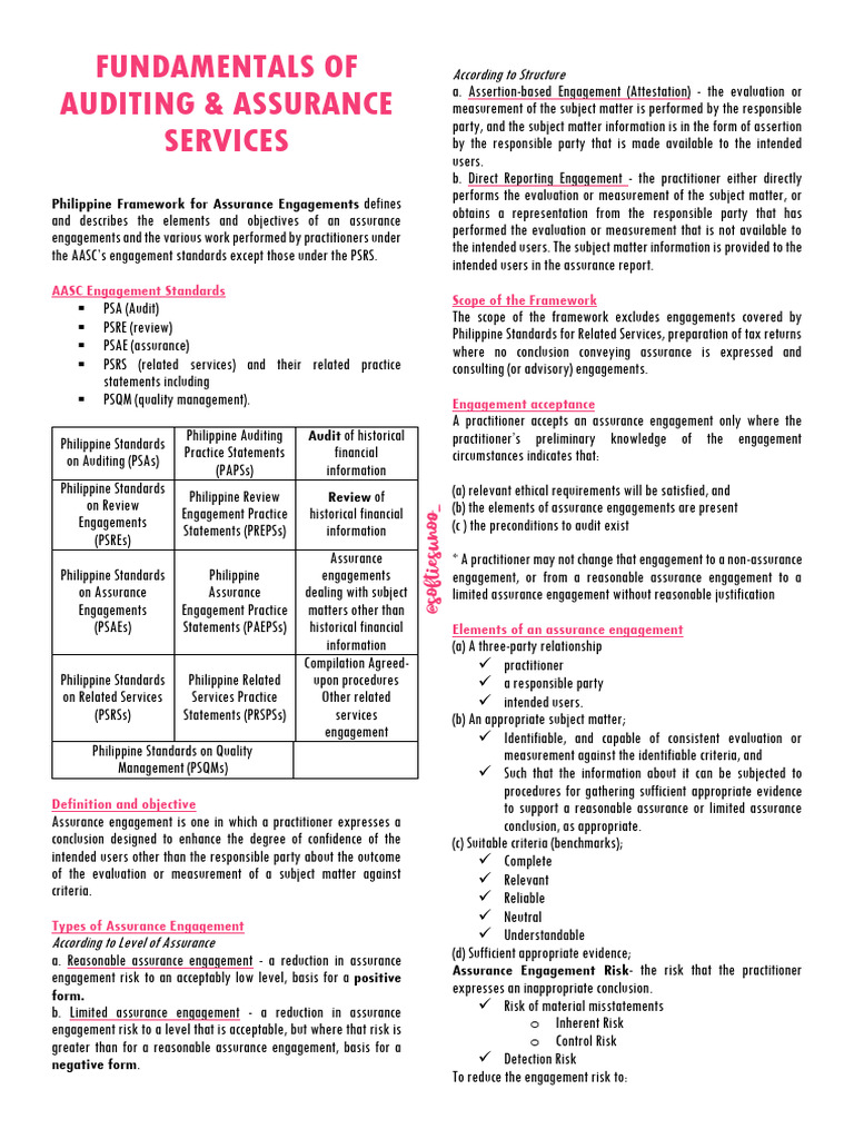 Fundamentals of Auditing & Assurance Services | PDF | Audit | Risk