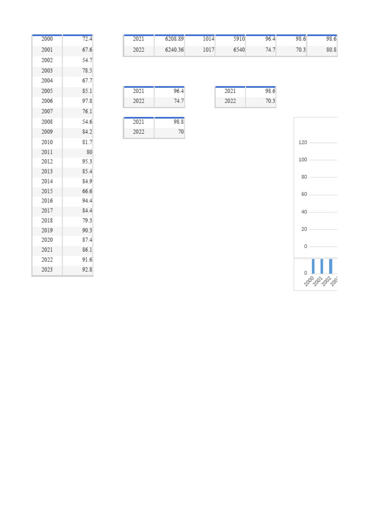 Annual Operation Factors and EAL Data | PDF