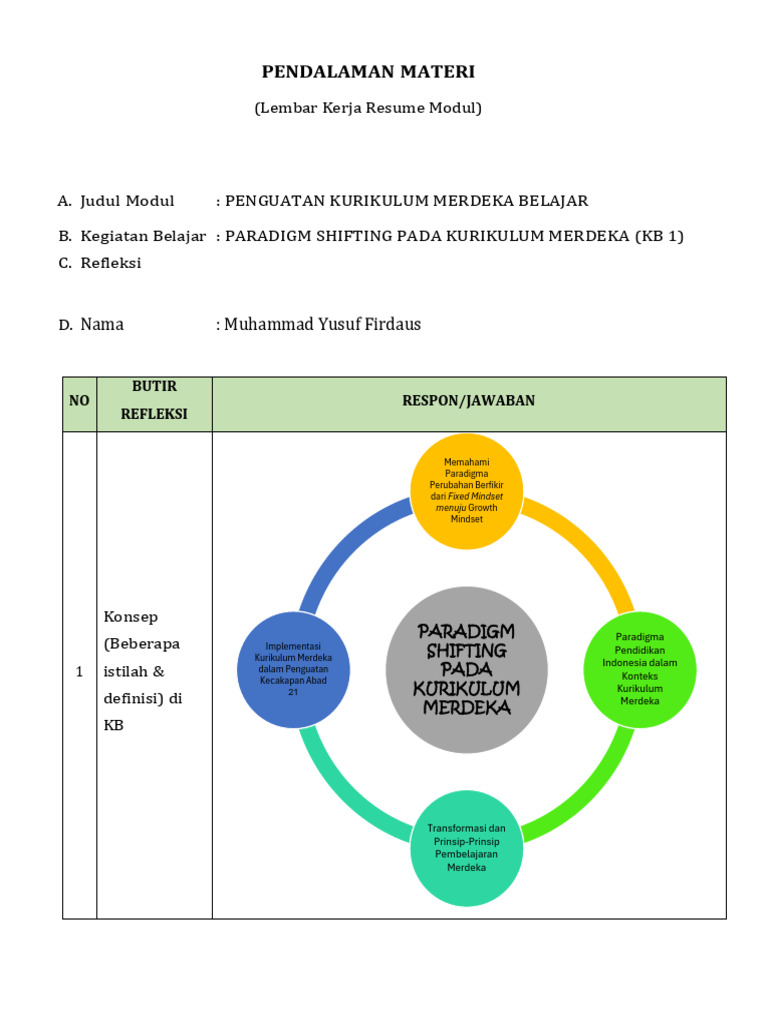 LK - Resume Pendalaman Materi PPG 2023 KB 1 | PDF