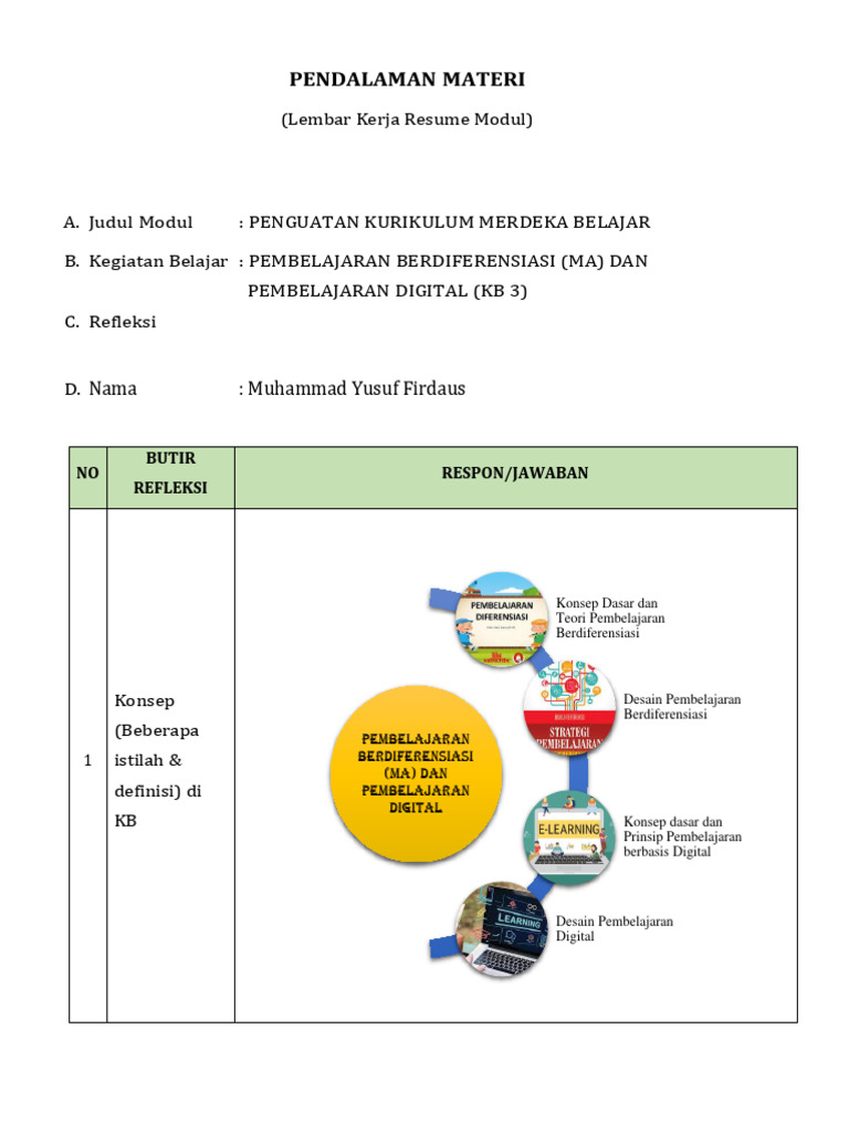 LK - Resume Pendalaman Materi PPG 2023 KB 3 | PDF