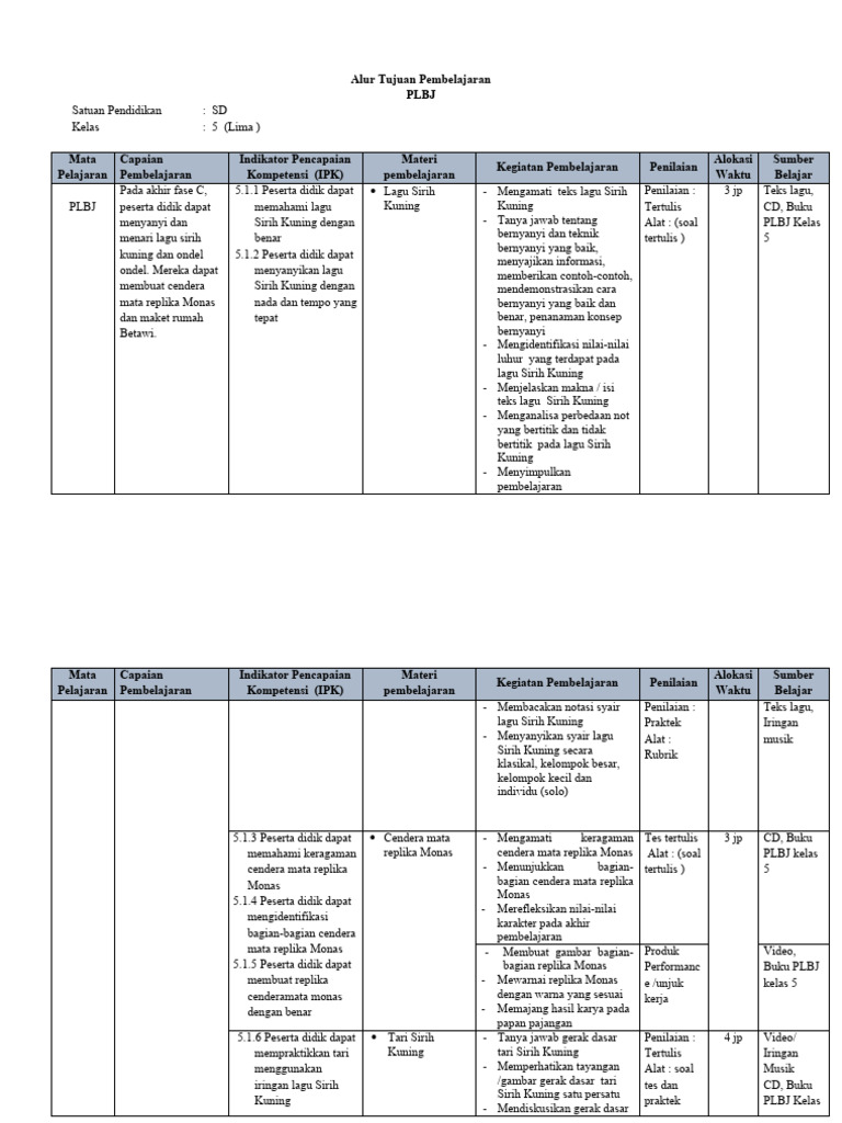 Atp PLBJ Kelas 5 Fix | PDF