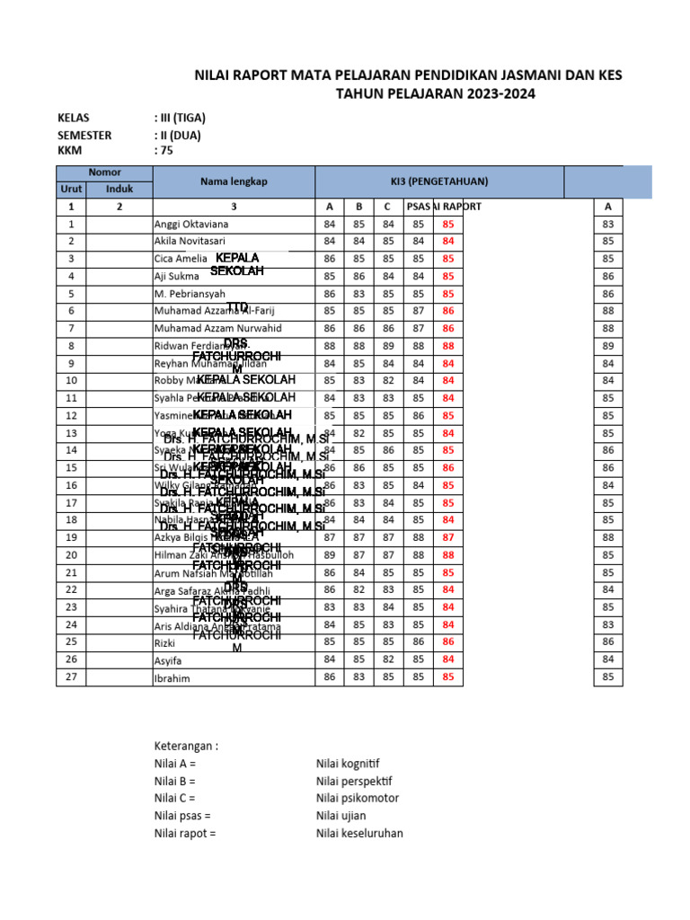 Nilai Rapot Pjok Kelas 3 | PDF