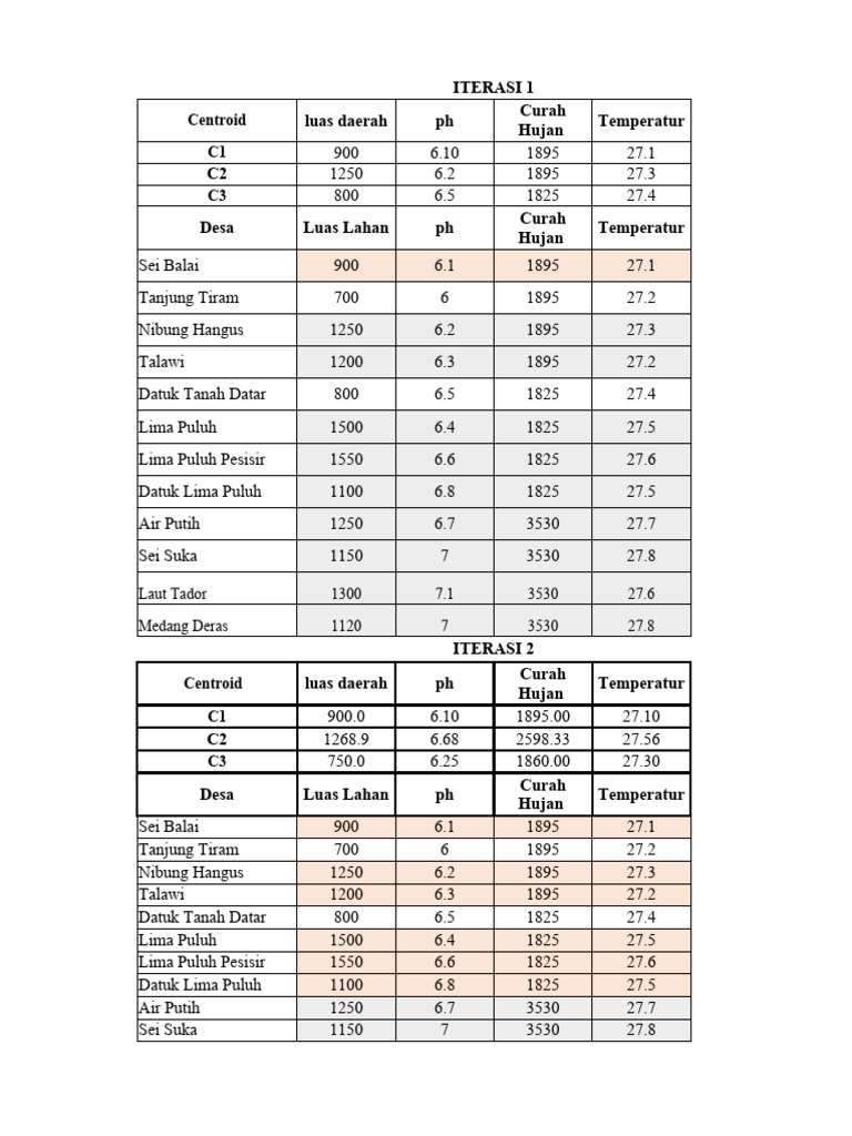 Perhitungan K-Means | PDF