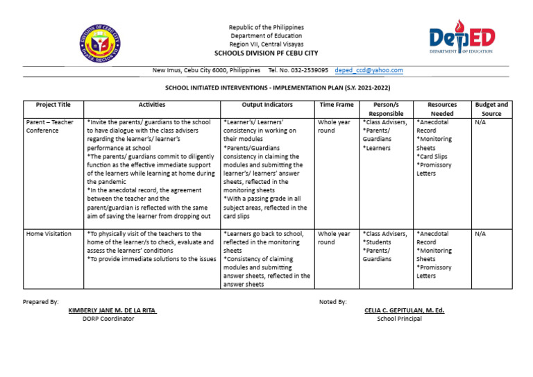 School Initiated Interventions Plan | PDF | Learning | Cognition