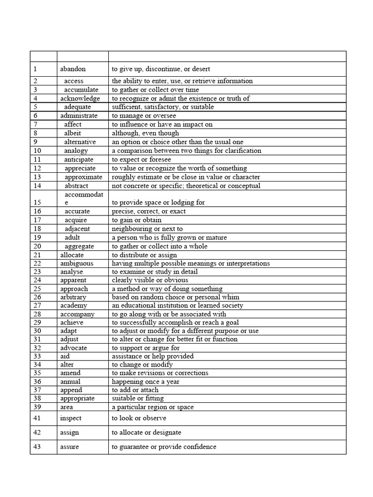 AWL | PDF | Information | Idea