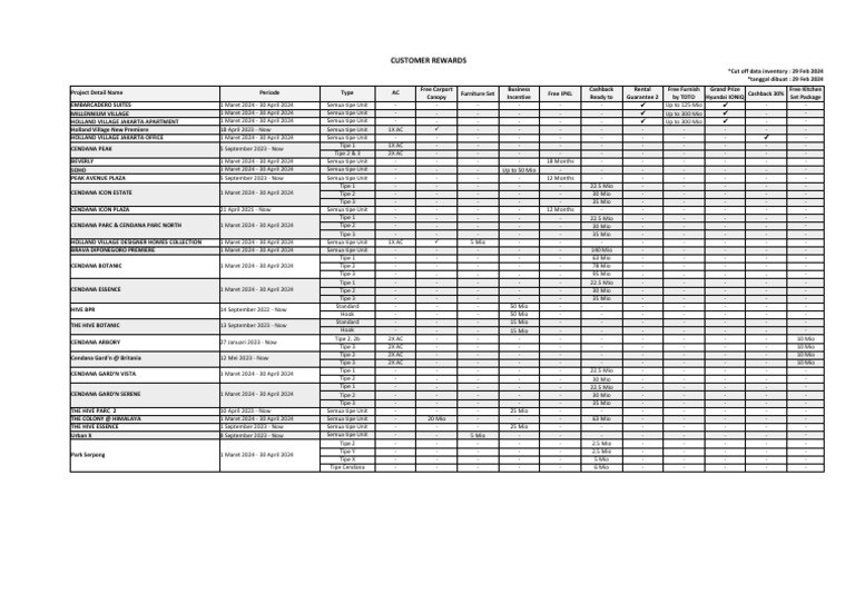 Matrix Customer Rewards Cut Off Inventory 29 Mar 2024 | PDF