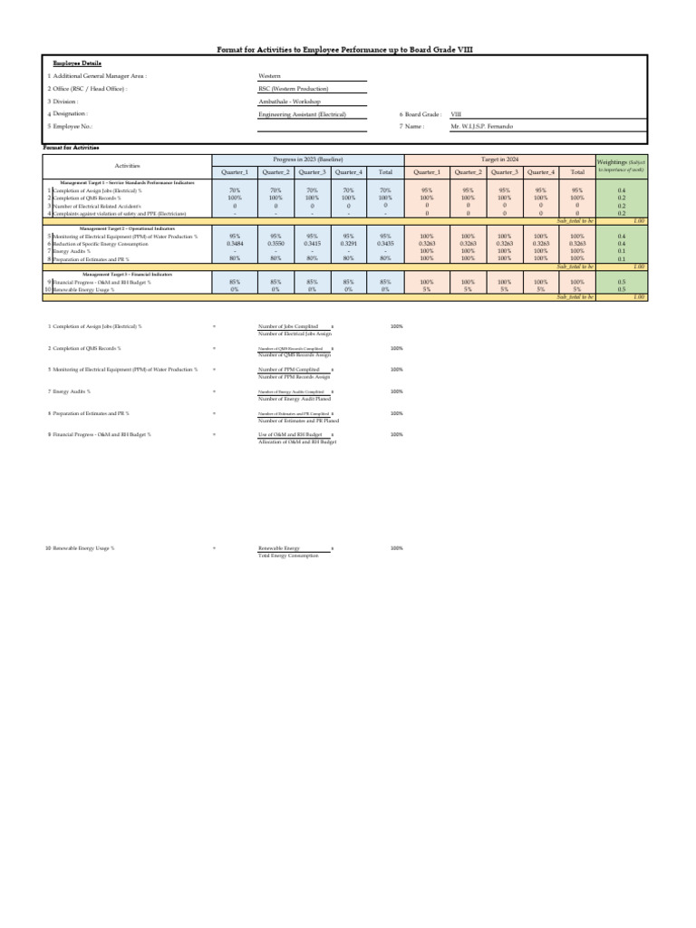 Format - For - Employee - Activity - Mr. W.I.J.S.P. Fernando | PDF ...