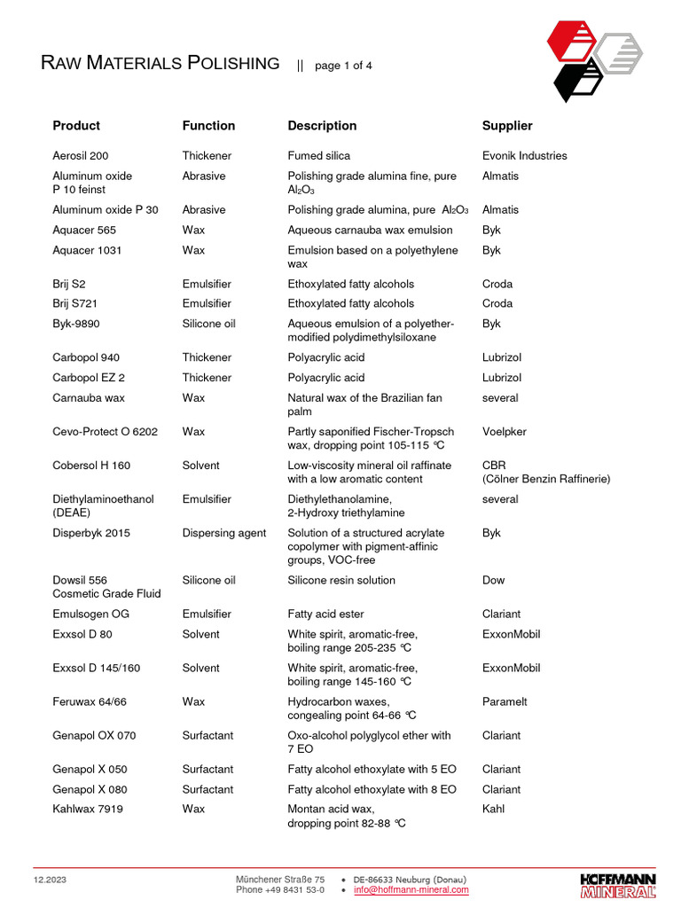 E Raw Materials | PDF | Wax | Emulsion
