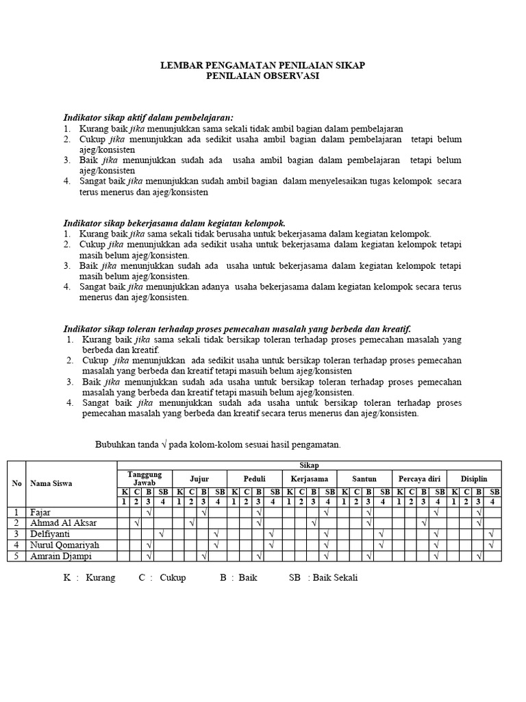 Lembar Penilaian Sikap, Pengetahuan Dan Keterampilan | PDF