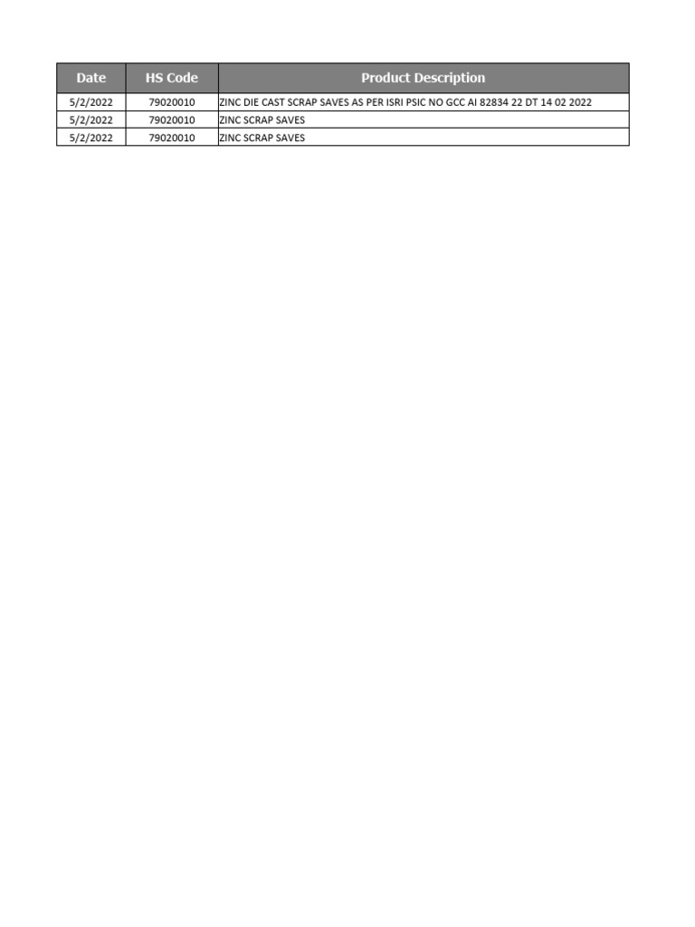 Zinc DieCast Scrap Import Sample | PDF | Chemical Substances | Sets Of Chemical Elements