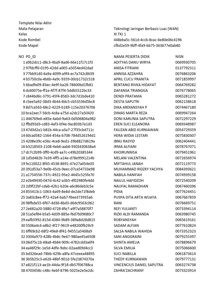 Template Nilai Akhir Mata Pelajaran Teknologi Jaringan Berbasis Luas WAN Kelas XI TKJ 1 | PDF ...