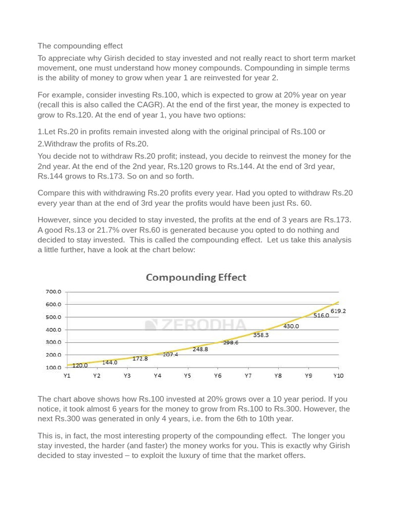 The Compounding Effect | PDF