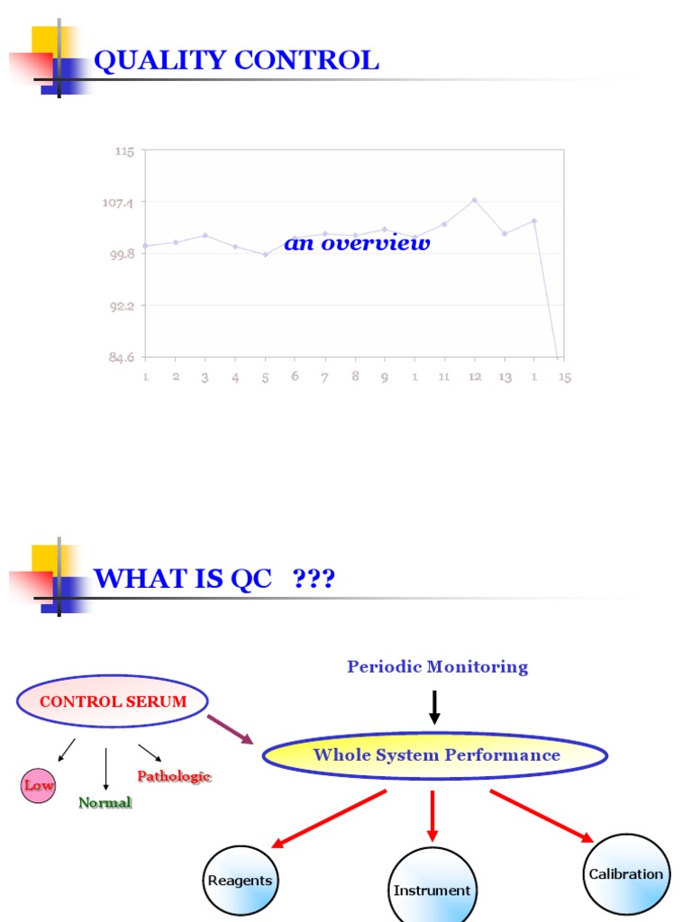 Quality Control: An Overview | PDF | Science & Mathematics