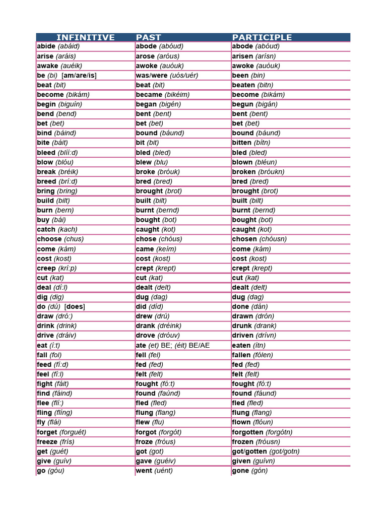 Test Verbs | PDF | Foreign Language Studies | History